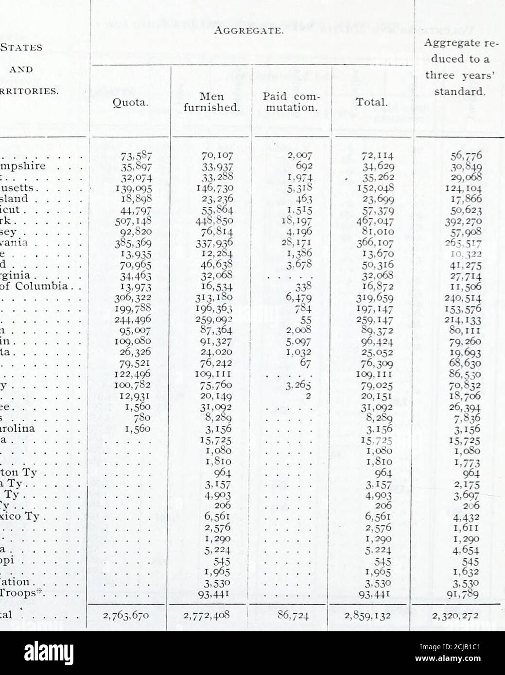 . Records of members of the Grand Army of the Republic : with a ...
