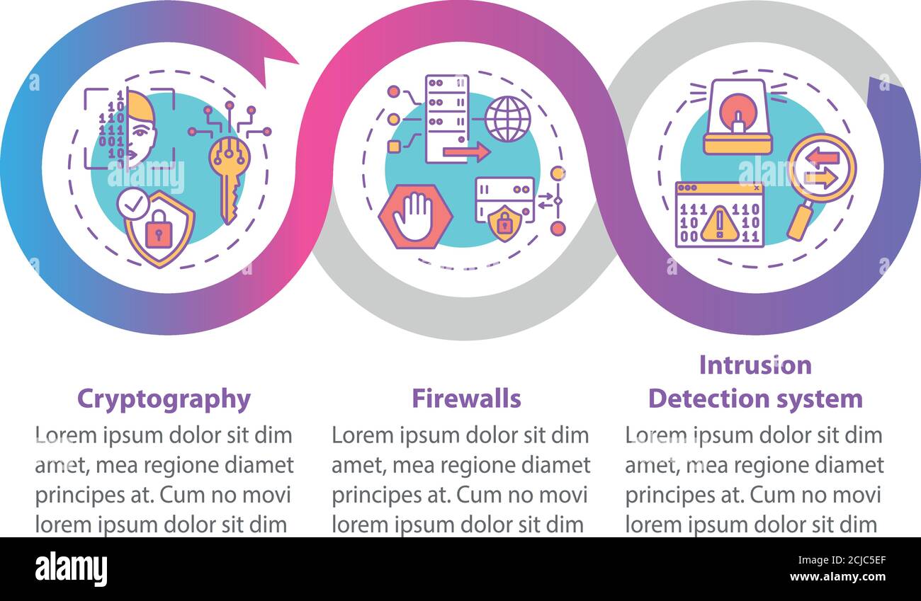 Computer security trends vector infographic template Stock Vector Image ...