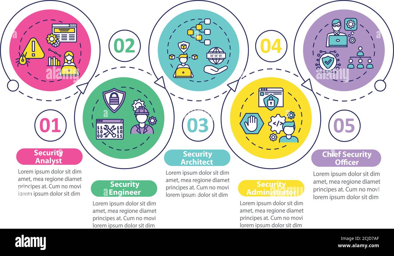 Cybersecurity professionals vector infographic template Stock Vector ...