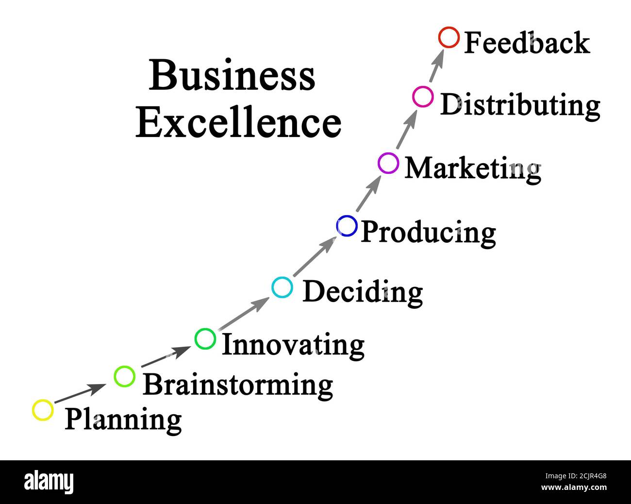 How to achieve Business Excellence Stock Photo - Alamy