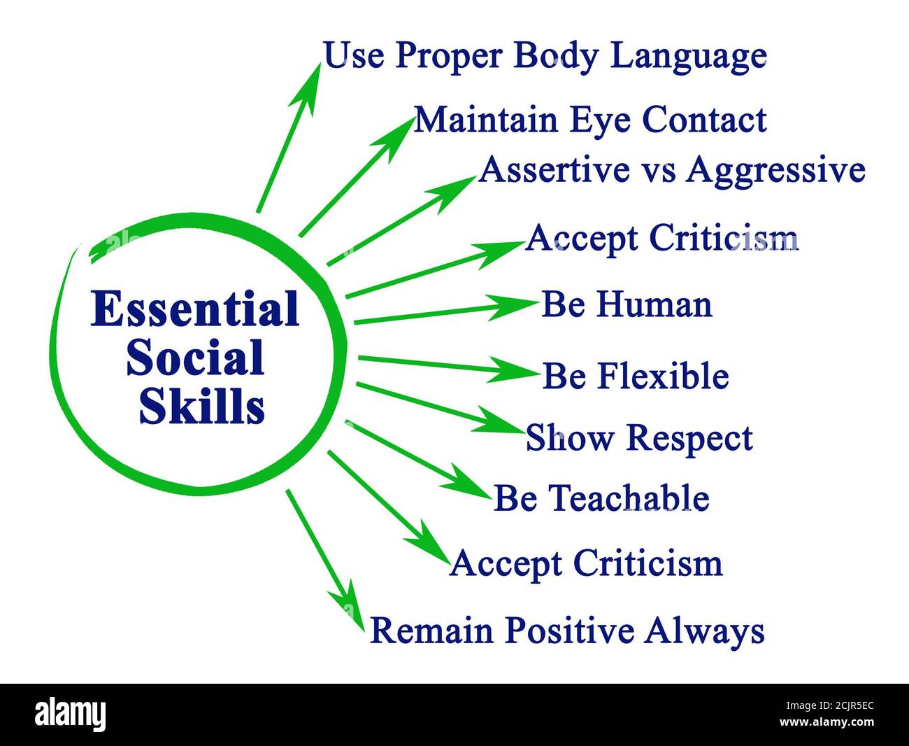 Ten Essential Social Skills Stock Photo - Alamy