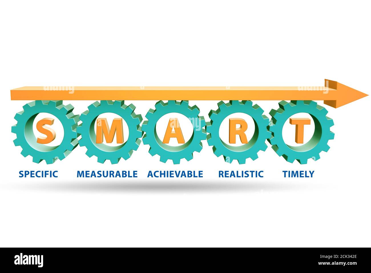 Concept of SMART objectives in the performance management Stock Photo ...