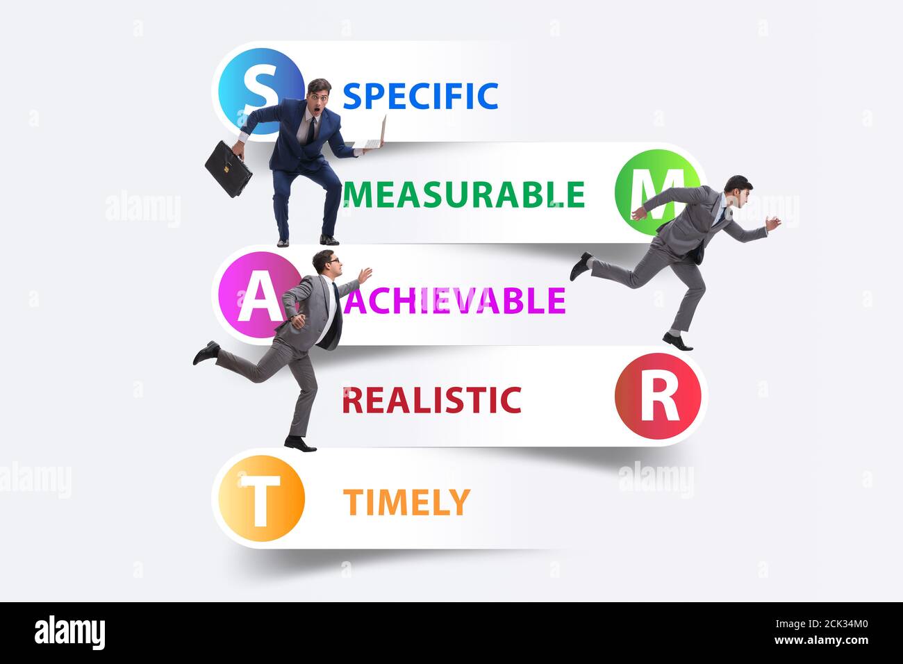 Concept of SMART objectives in the performance management Stock Photo ...