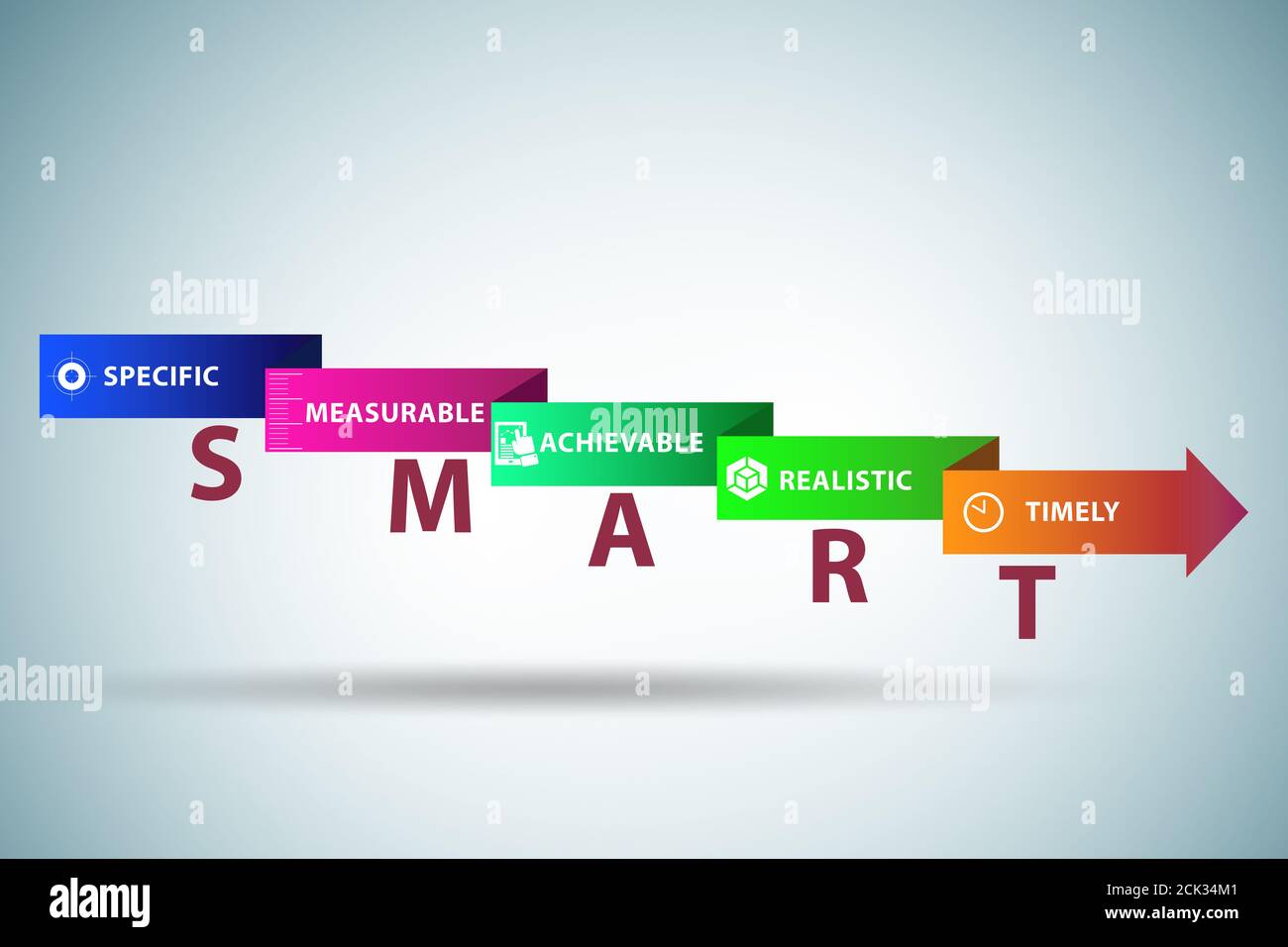 Concept of SMART objectives in the performance management Stock Photo ...