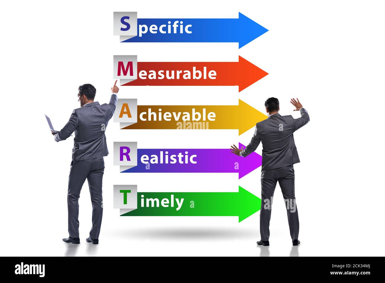 Concept of SMART objectives in the performance management Stock Photo ...