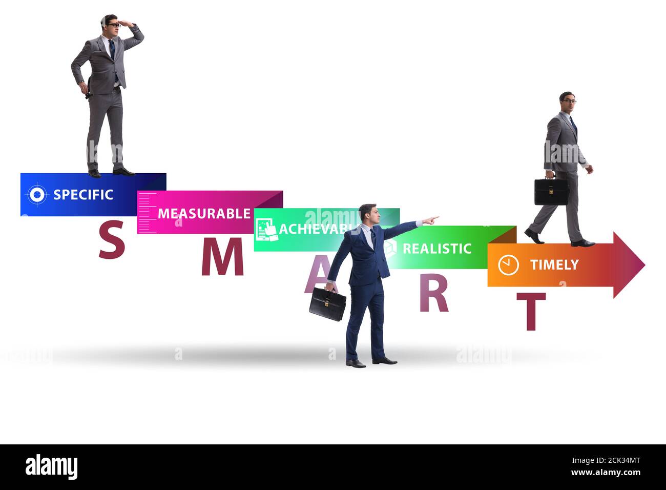 Concept of SMART objectives in the performance management Stock Photo ...