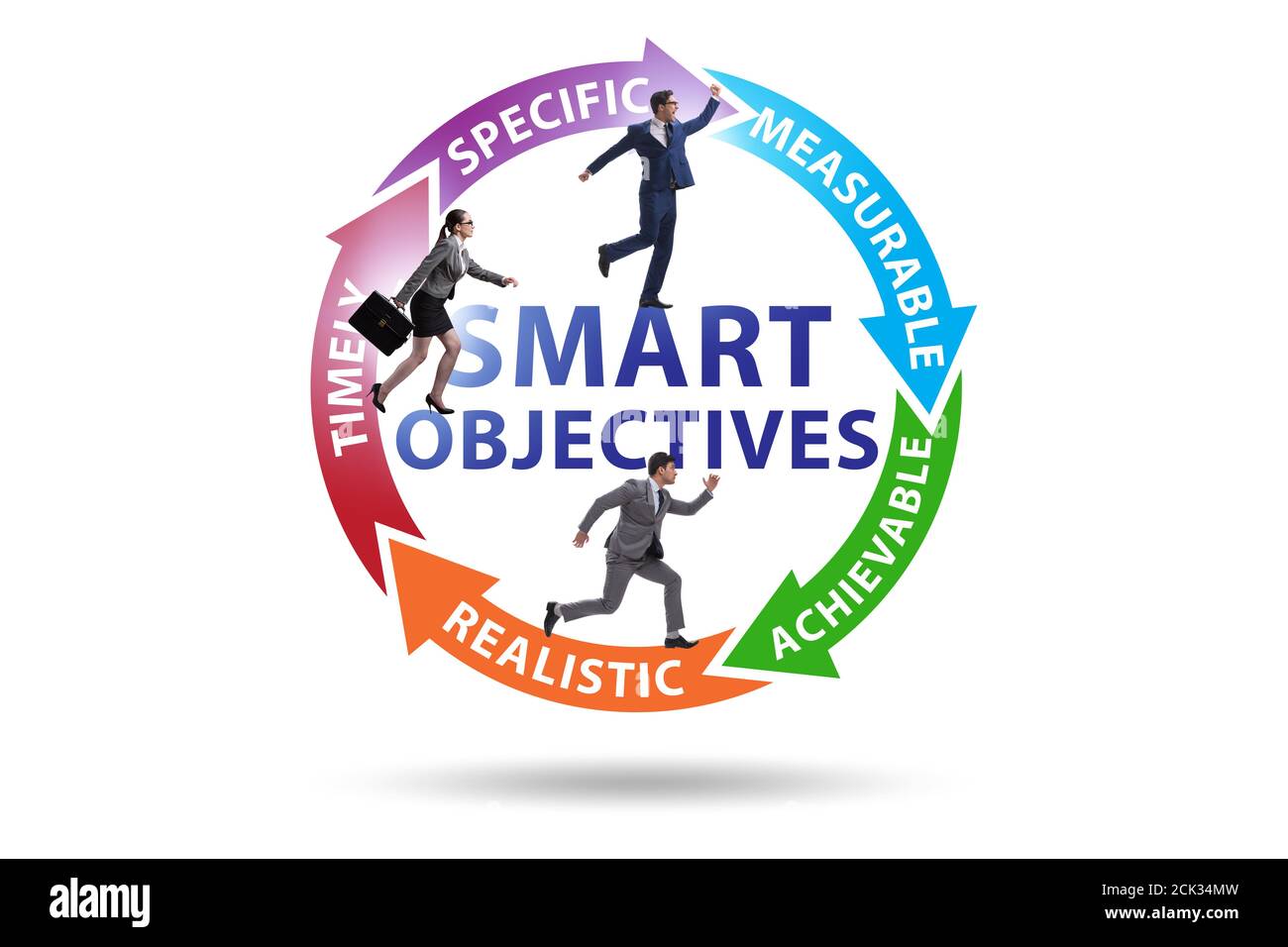 Concept of SMART objectives in the performance management Stock Photo ...