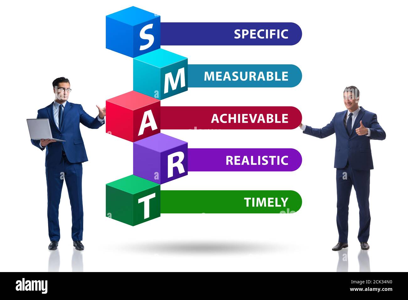 Concept of SMART objectives in the performance management Stock Photo ...