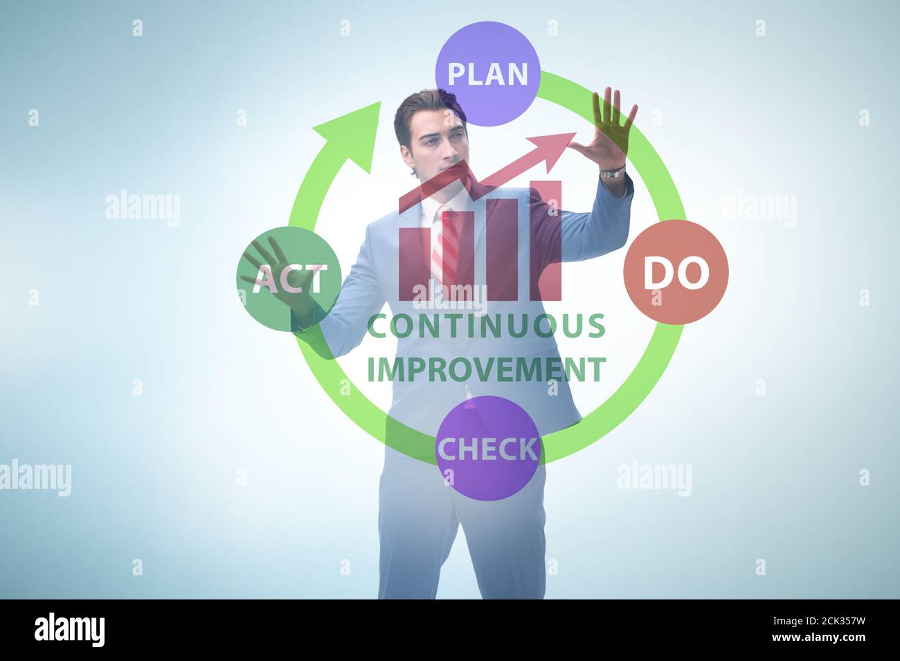 Continuous improvement concept in the business Stock Photo - Alamy