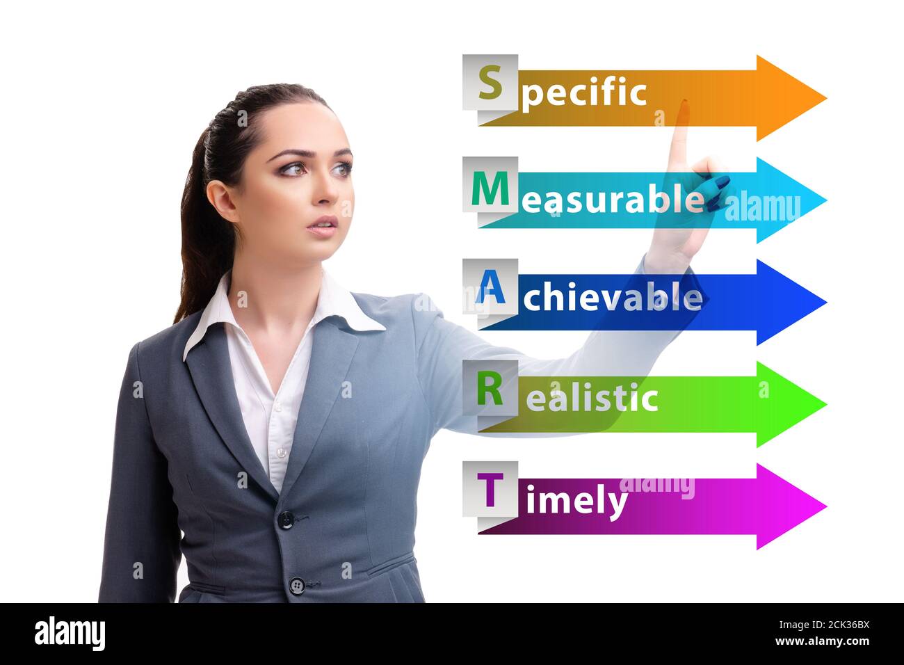 Concept of smart objectives in the performance management Stock Photo ...