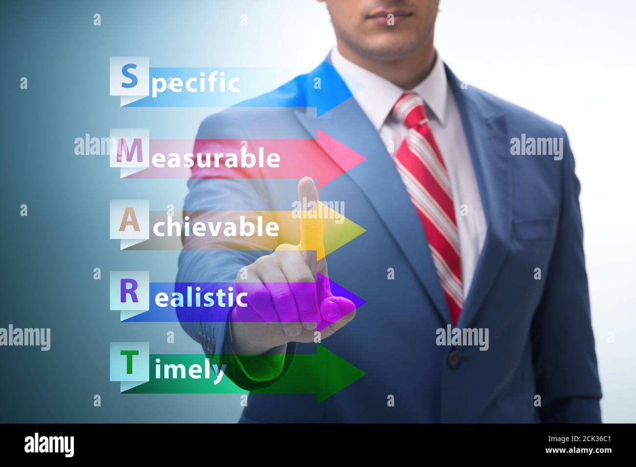 Concept of smart objectives in the performance management Stock Photo ...