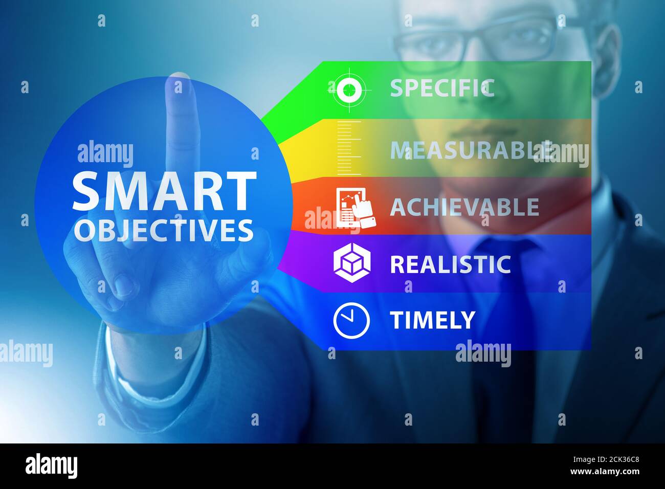 Concept of smart objectives in the performance management Stock Photo ...