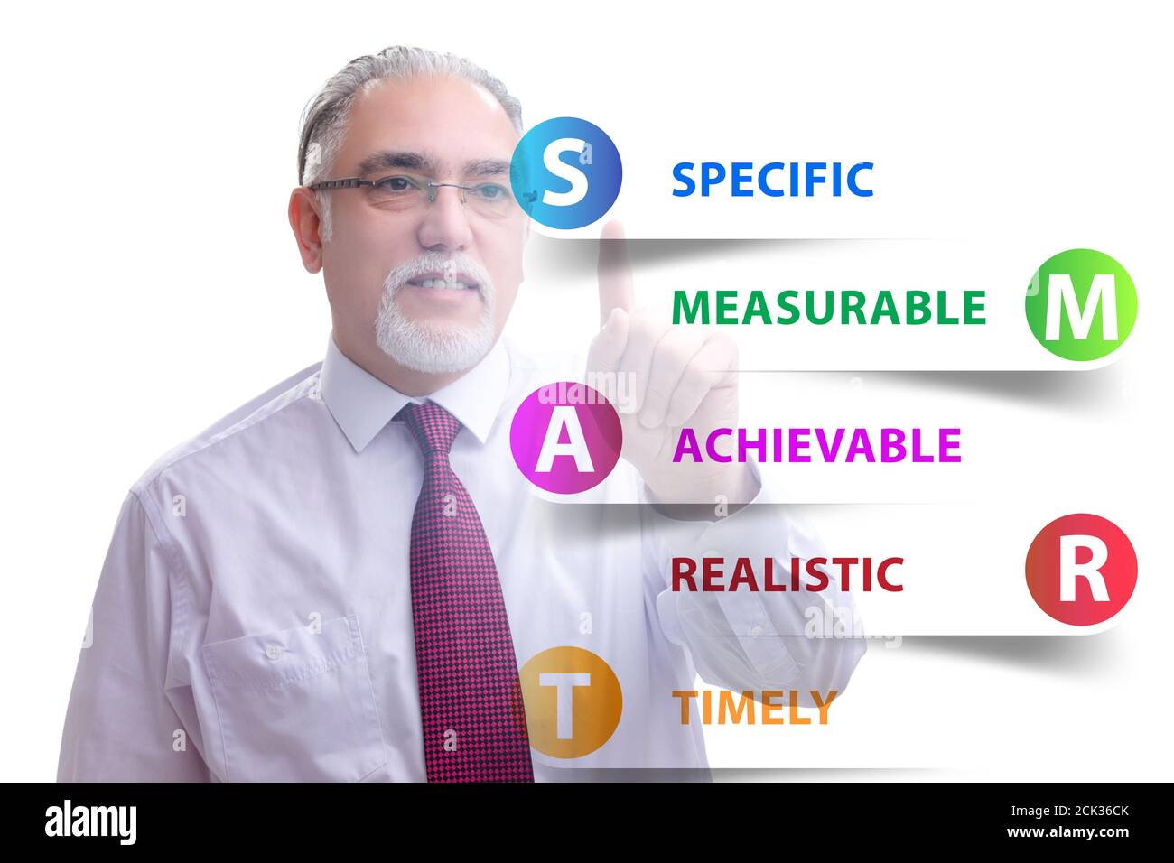 Concept of smart objectives in the performance management Stock Photo ...