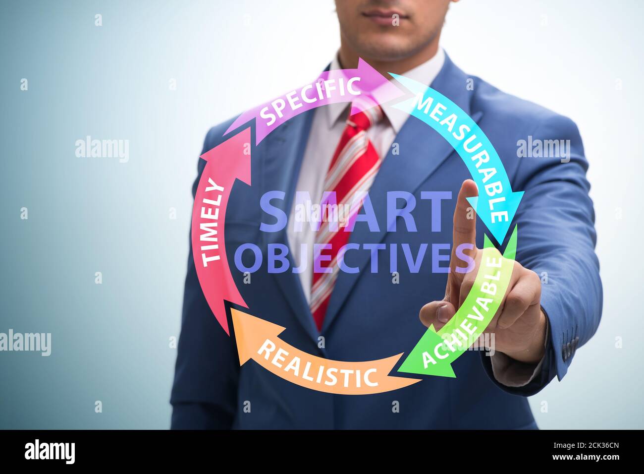 Concept of smart objectives in the performance management Stock Photo ...