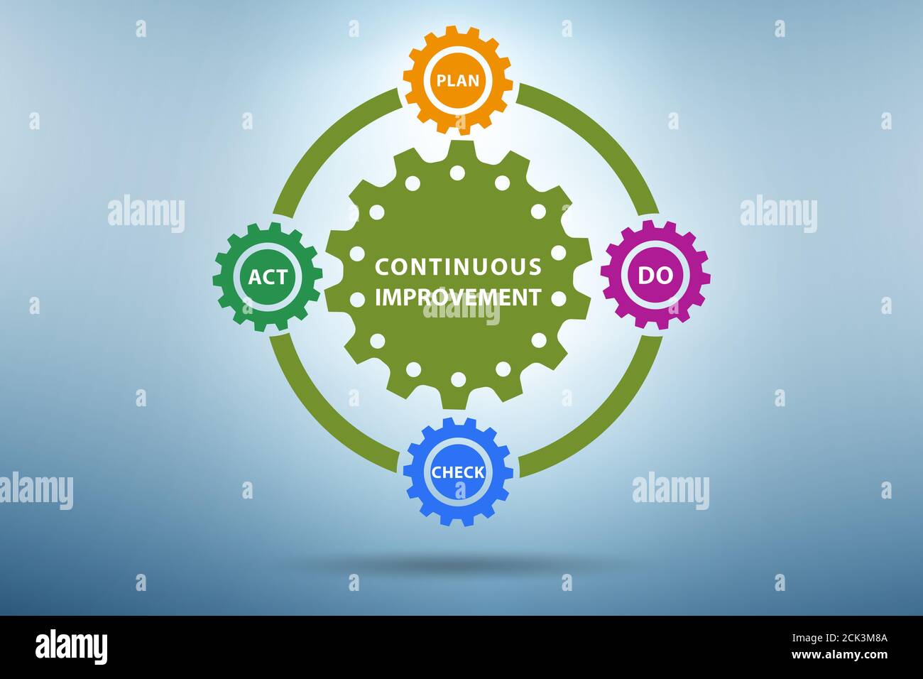 Continuous improvement concept in the business Stock Photo - Alamy