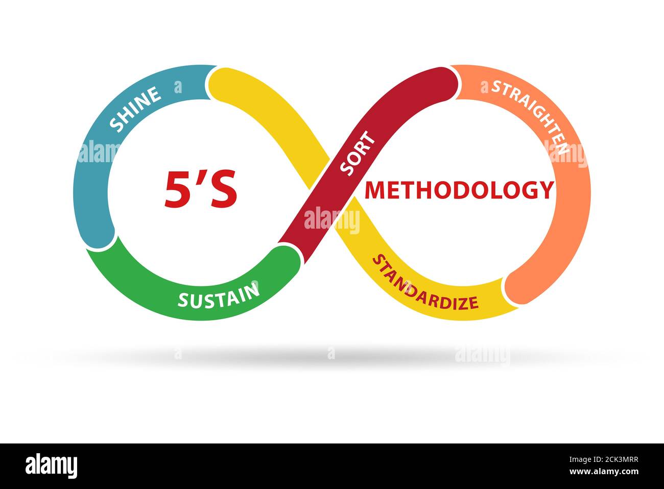 5S workplace organization method concept technique illustration Stock ...