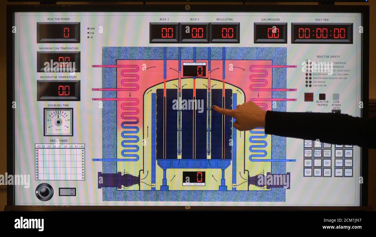 Basic principle hi-res stock photography and images - Alamy