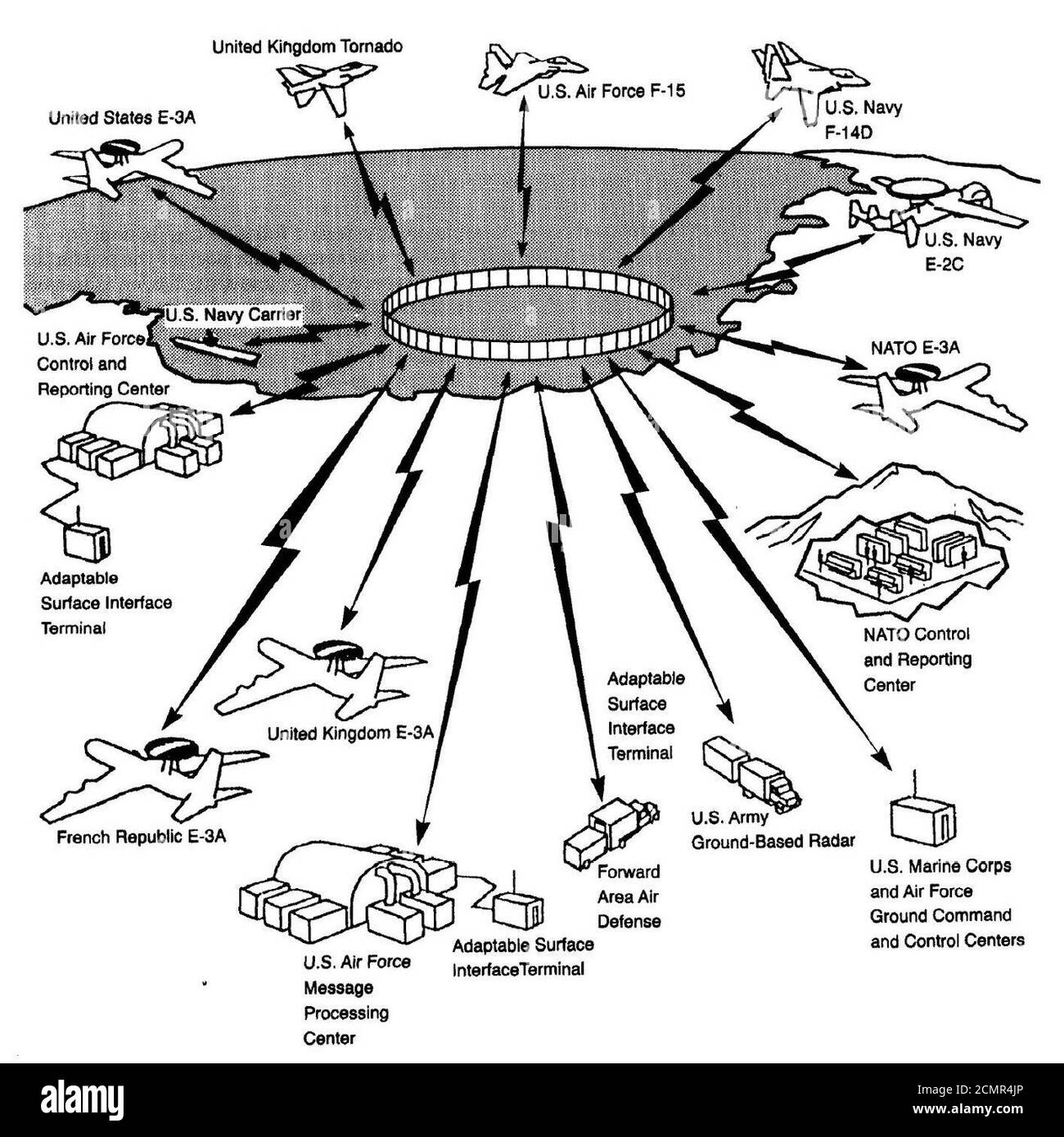 Joint Tactical Information Distribution System Users, 1990 Stock Photo ...