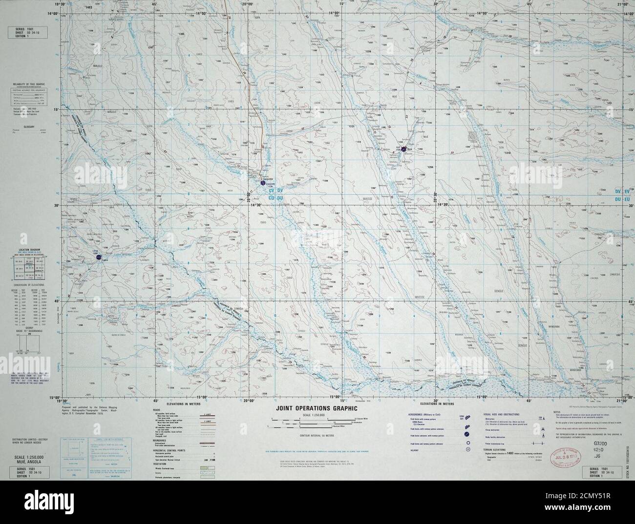 Joint operations graphic (Ground Stock Photo - Alamy