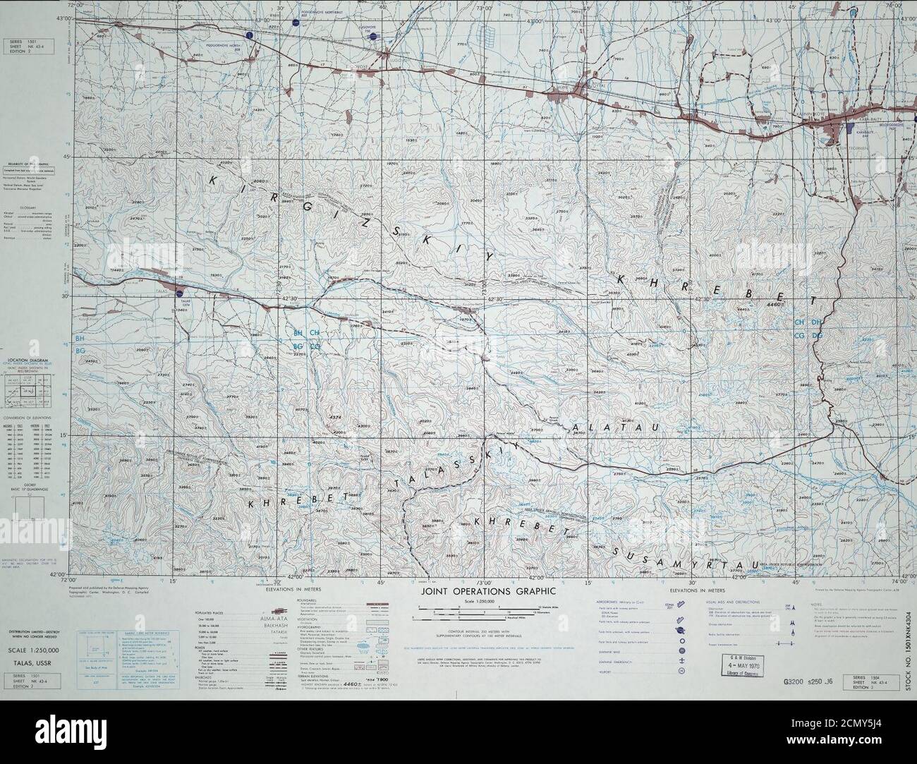 Joint operations graphic (Ground Stock Photo - Alamy
