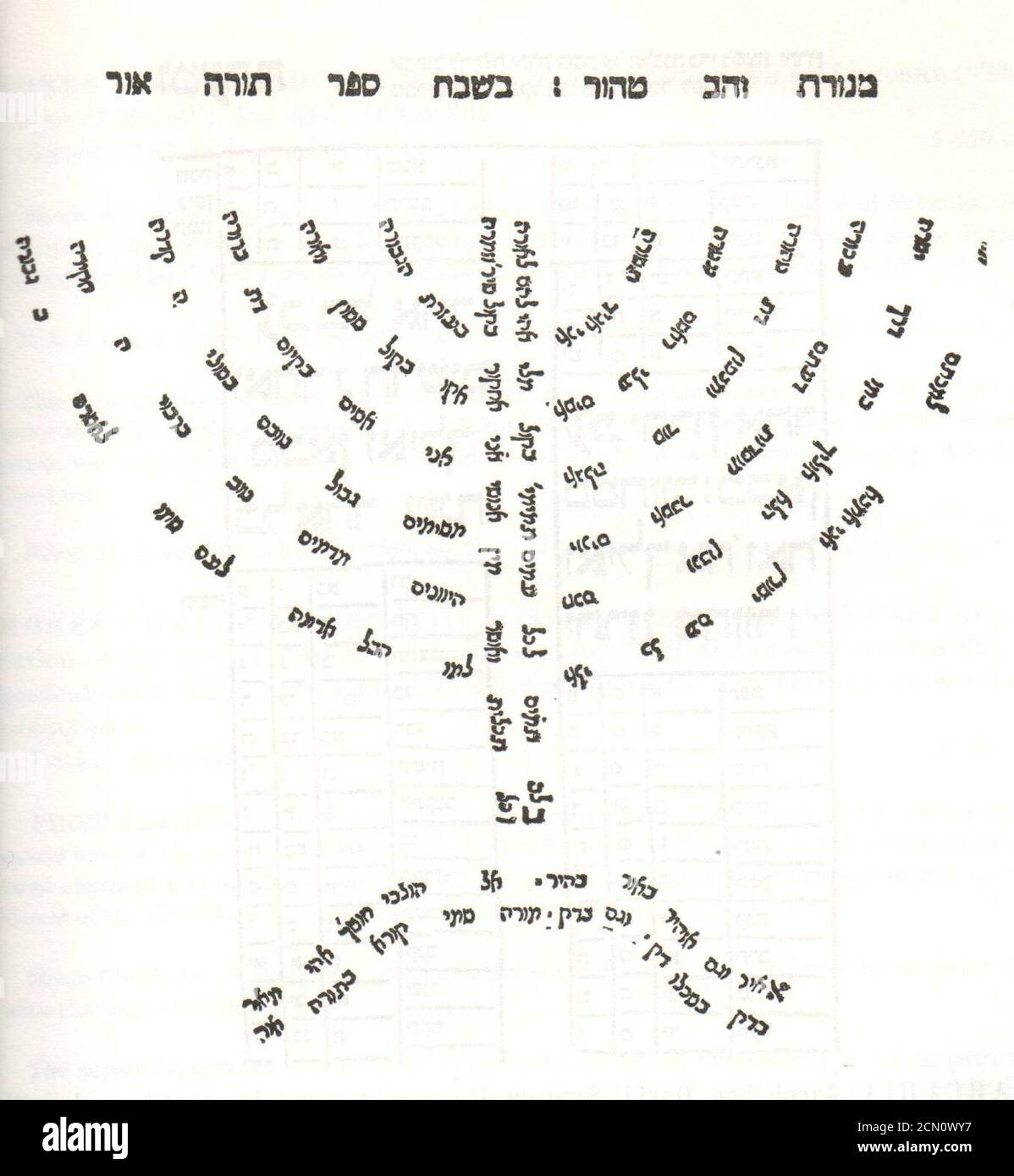 Joseph ben david hi-res stock photography and images - Alamy