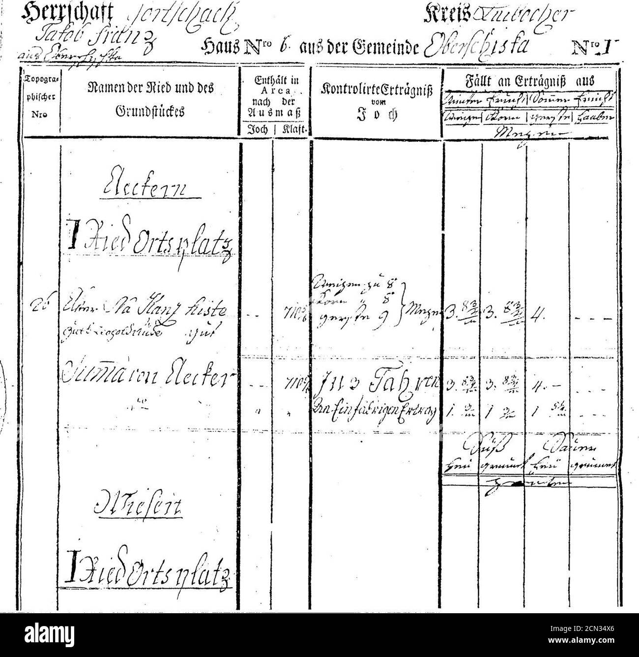 Jožefinski kataster za kranjsko - davčna občina zgornja šiška Stock ...