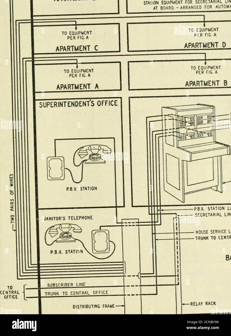 Distributing frame hi-res stock photography and images - Alamy