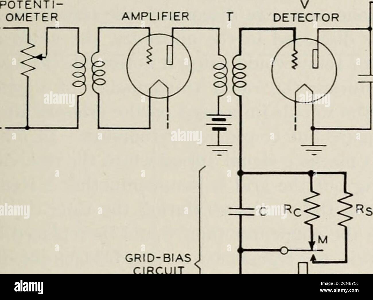 Grid bias hi-res stock photography and images - Alamy