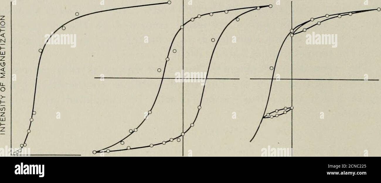 . The Bell System technical journal . r such a group of magnetsresemble ...
