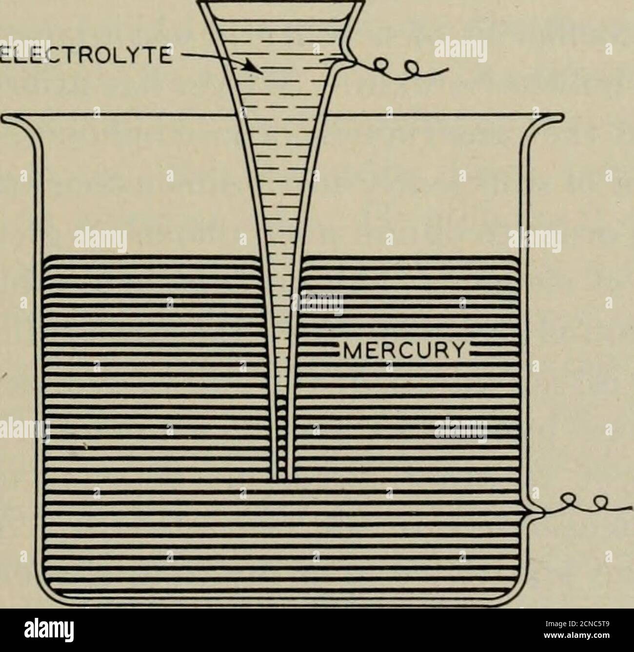 . The Bell System technical journal . measurements, it ispossible to ...