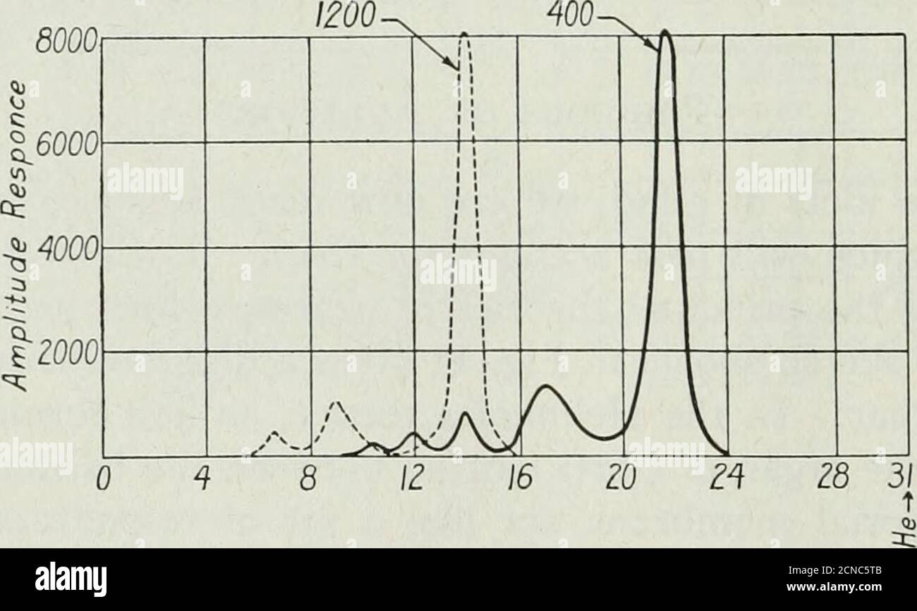 Cochlear Duct High Resolution Stock Photography and Images - Alamy