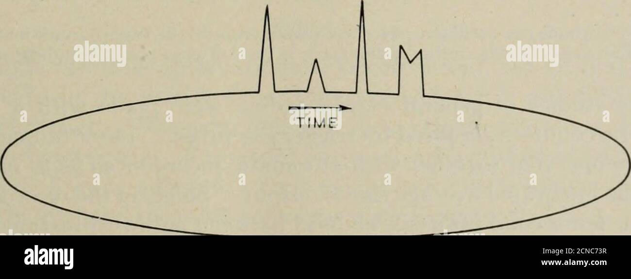 . The Bell System technical journal . Fig. 8—Cathode ray oscillograph ...