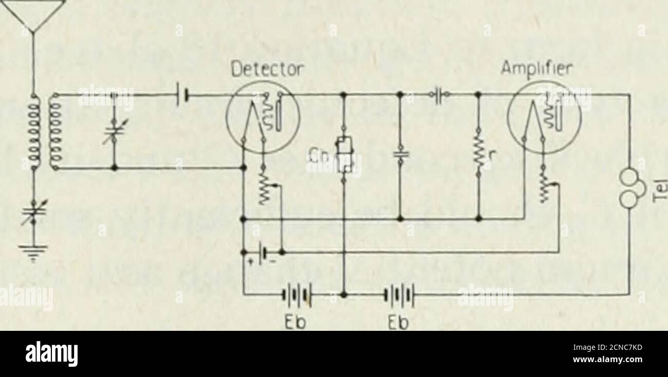 . The Bell System technical journal . Grid Potential Plate Current ...