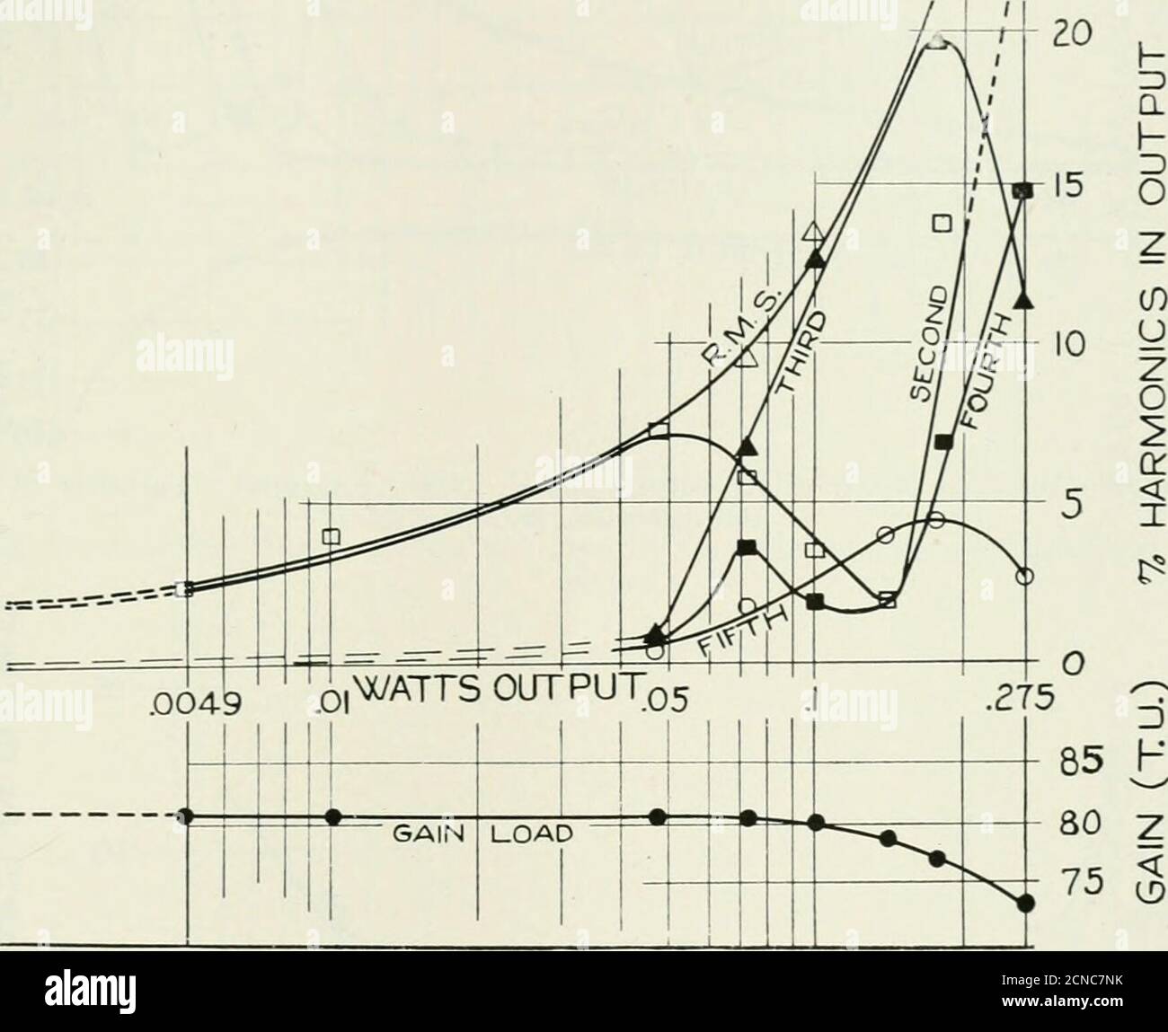 . The Bell System technical journal . the input-outputcurve of the ...