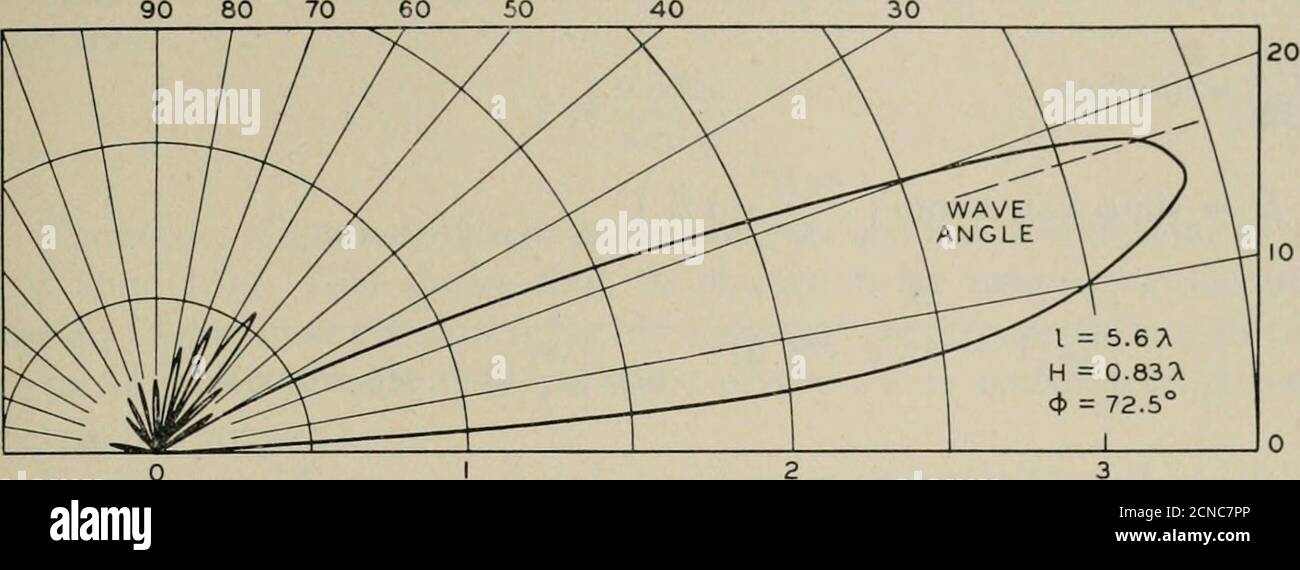 . The Bell System technical journal . ave-angle A. As an example of the ...