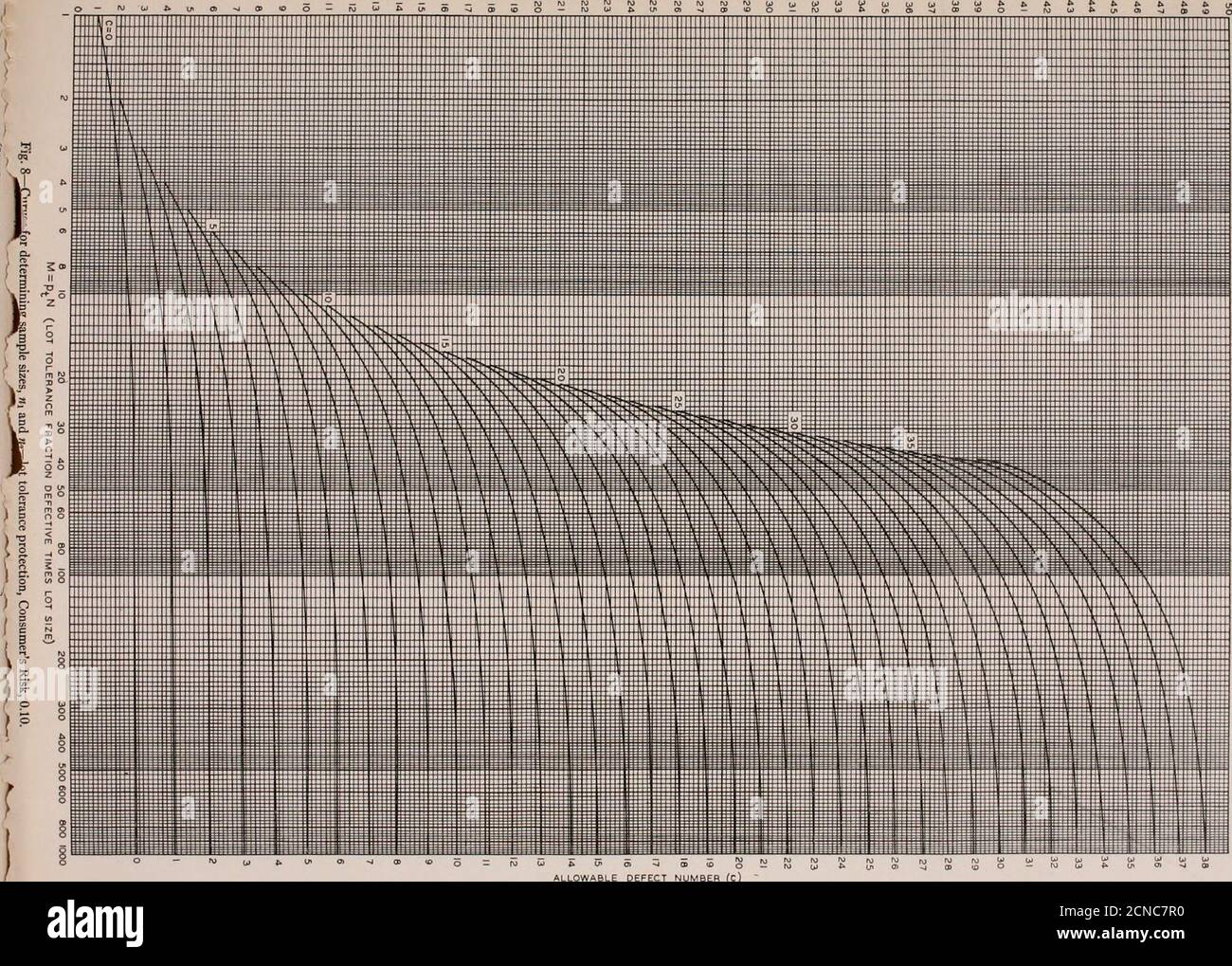 12 times tables hi-res stock photography and images - Alamy