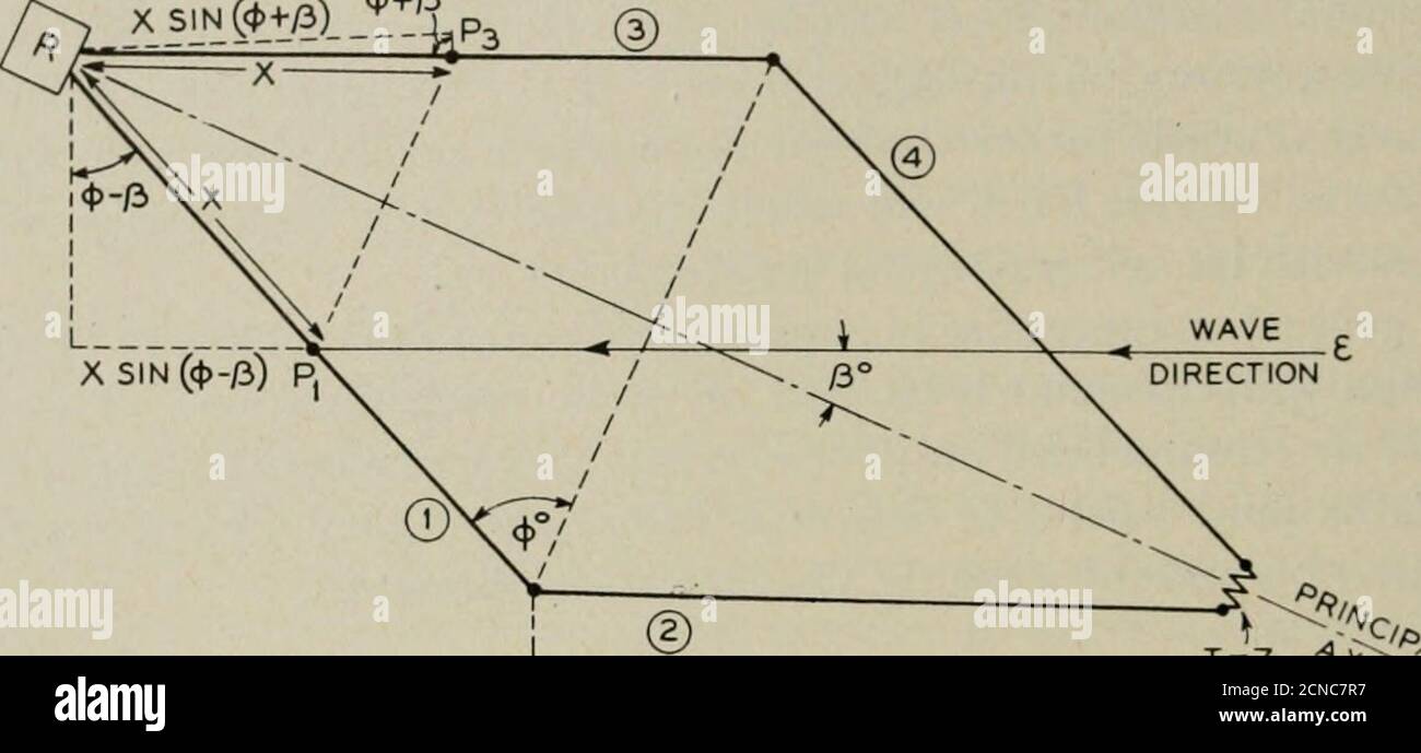 . The Bell System technical journal . y the wave-direction with the ...