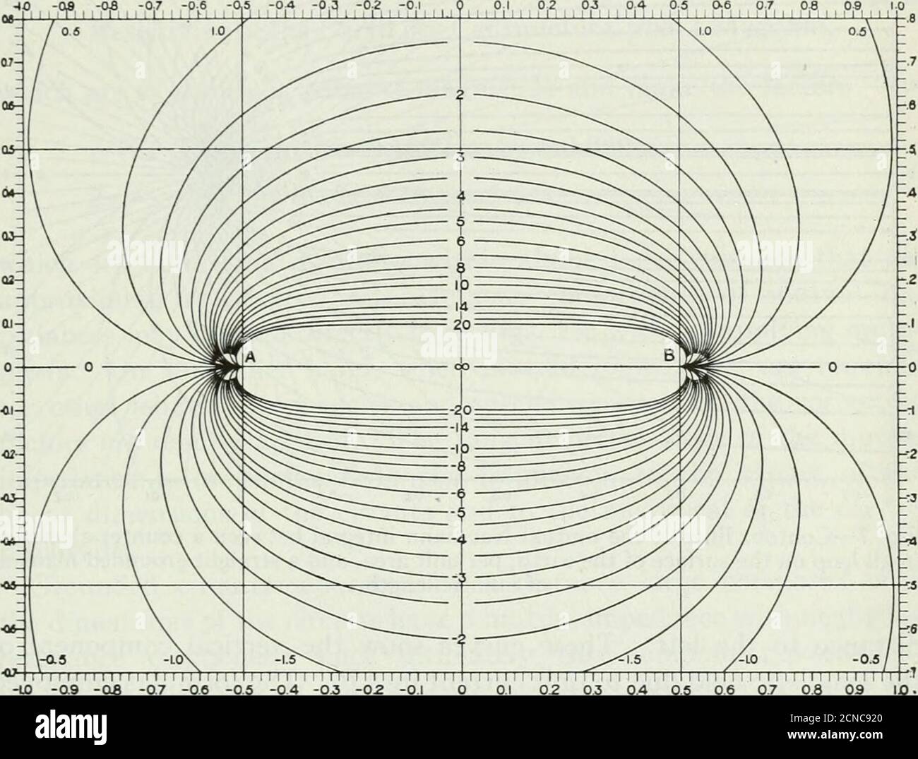 Logarithmic scales hi-res stock photography and images - Alamy