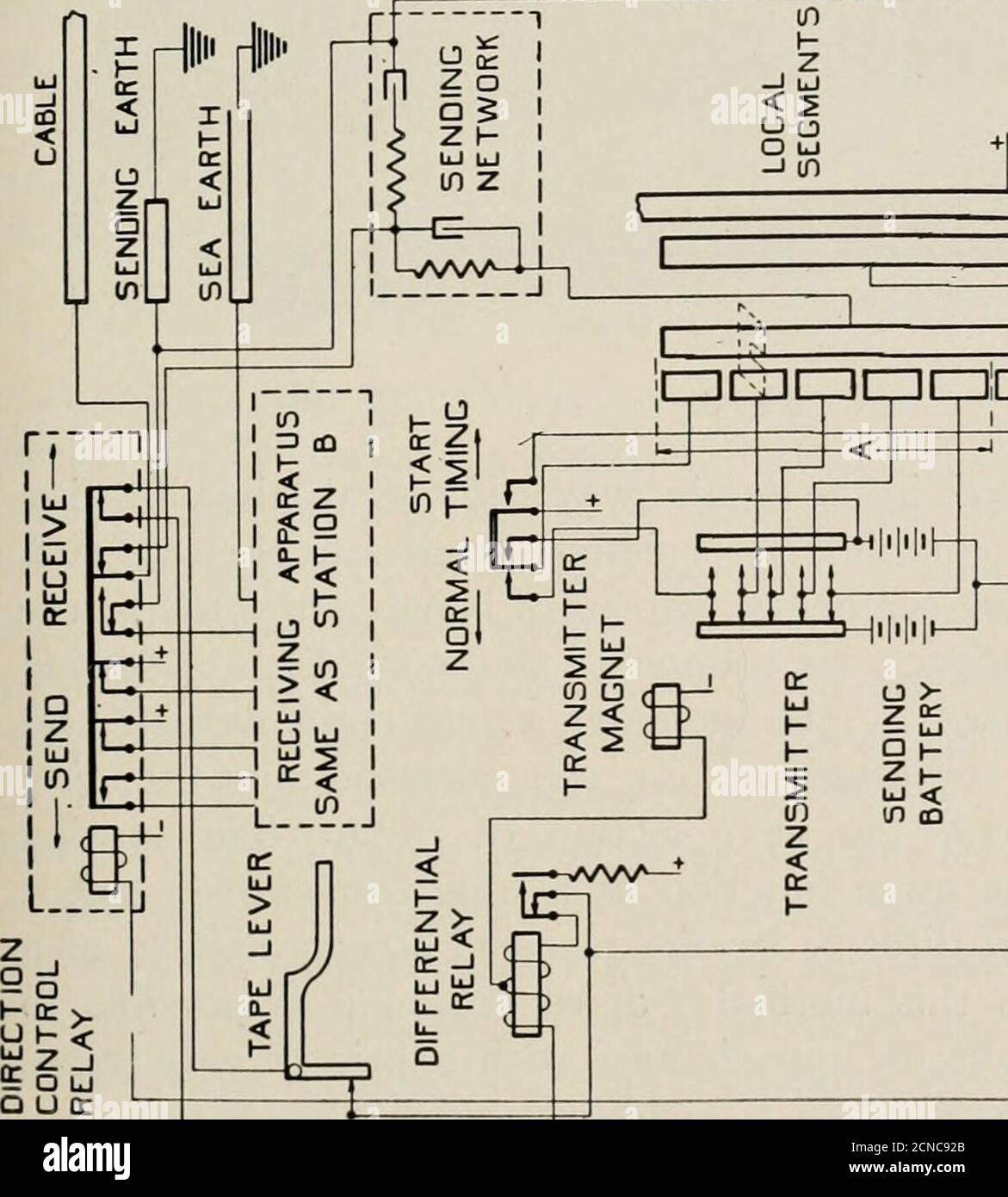 . The Bell System technical journal . S1N31AID39 QNIlVygiA CZIOIIII. L3 ...