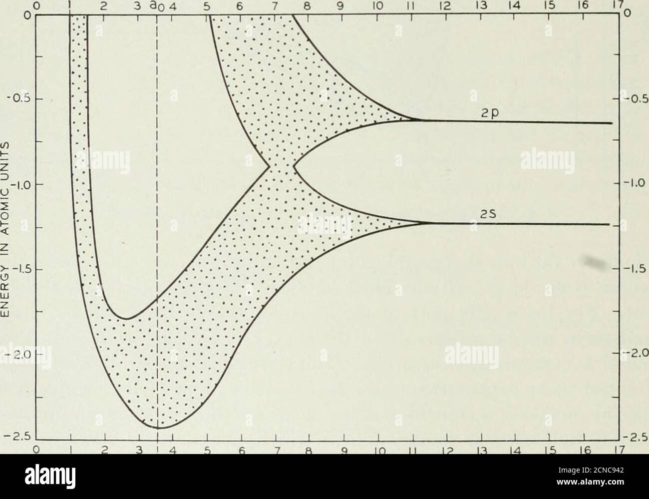 Binding energies hi-res stock photography and images - Alamy