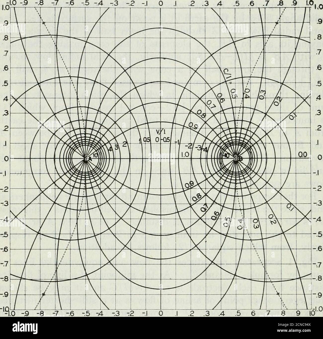 . The Bell System technical journal . lying at a distance greater than ...