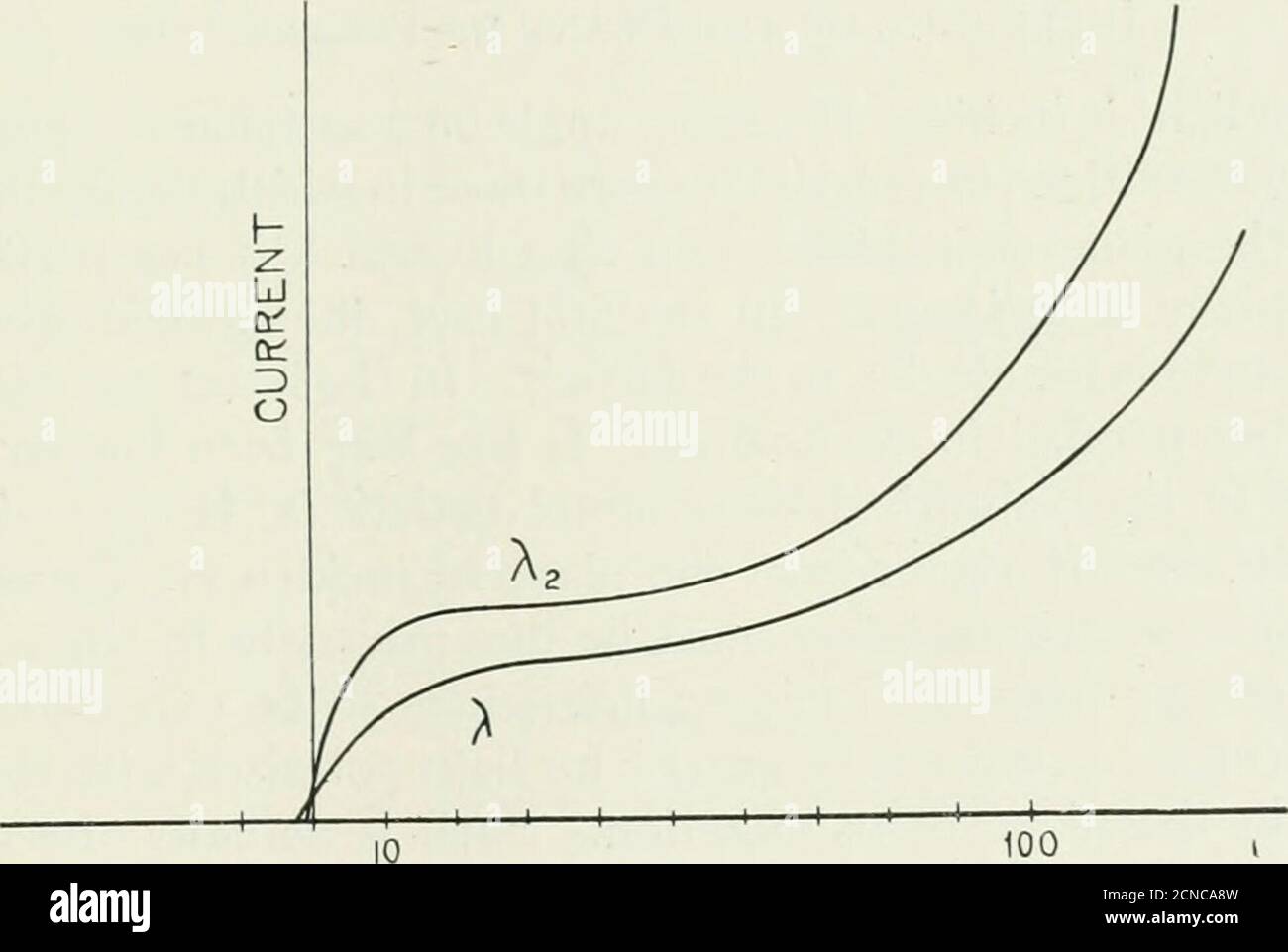 . The Bell System technical journal . WOLTS ON CATHODE VOLTS ON CATHODE ...
