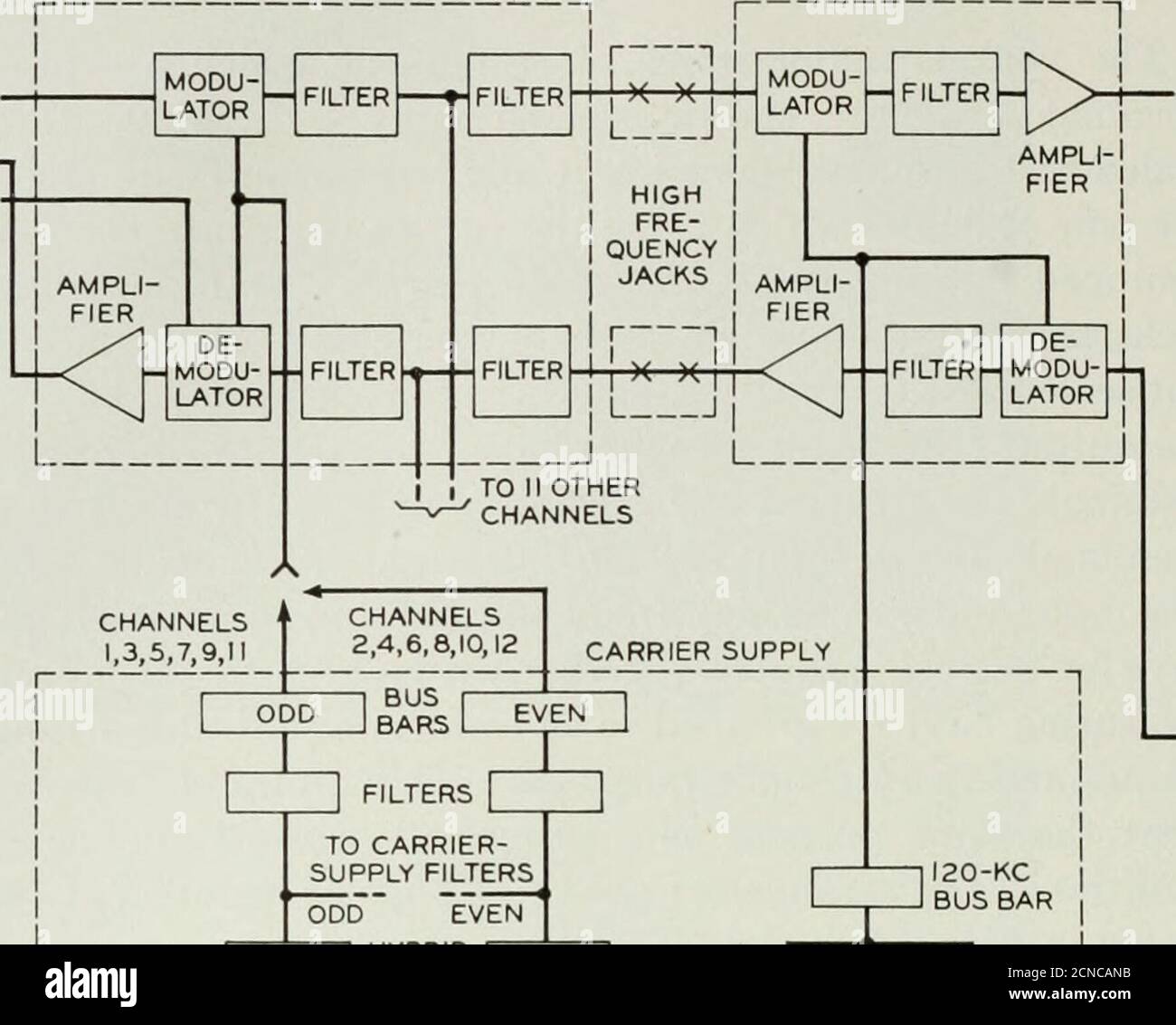 . The Bell System technical journal . of which mounts the send-ing and ...
