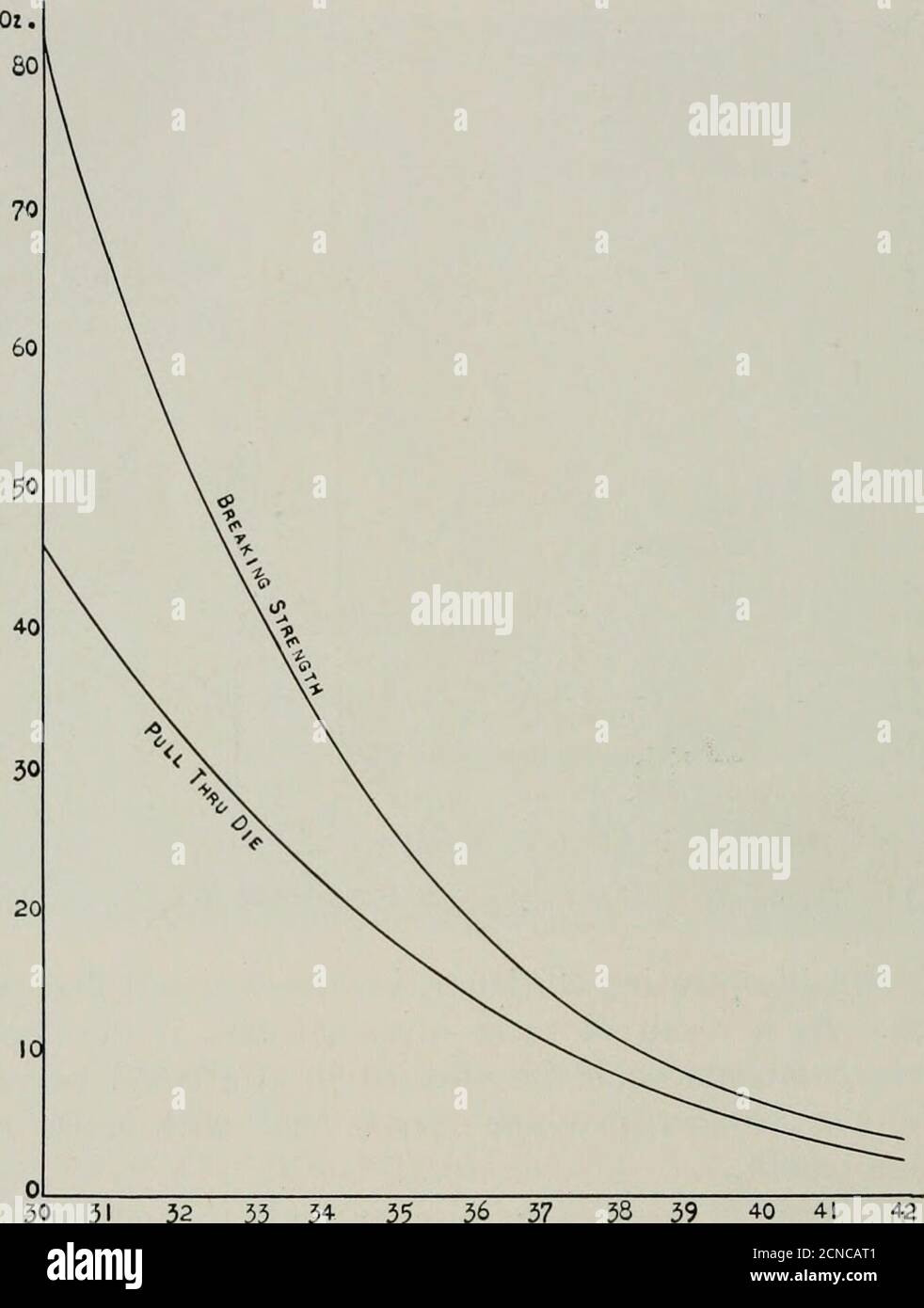 Spooling machine hi-res stock photography and images - Alamy