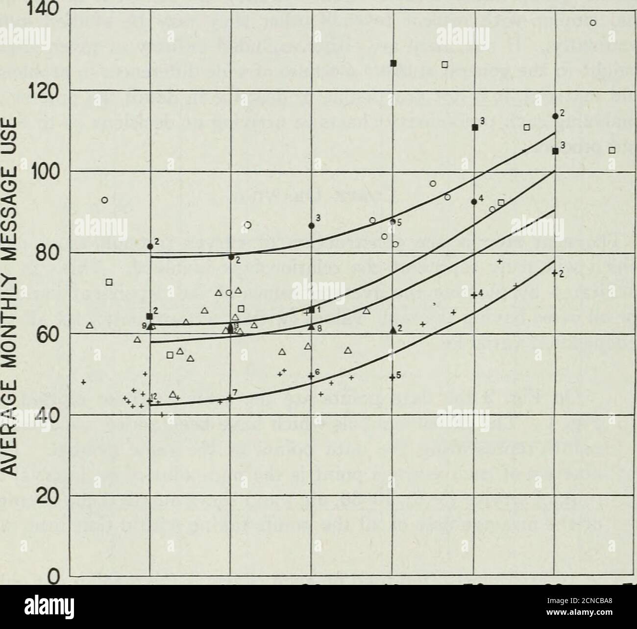 . The Bell System technical journal . f each average point is the mid ...