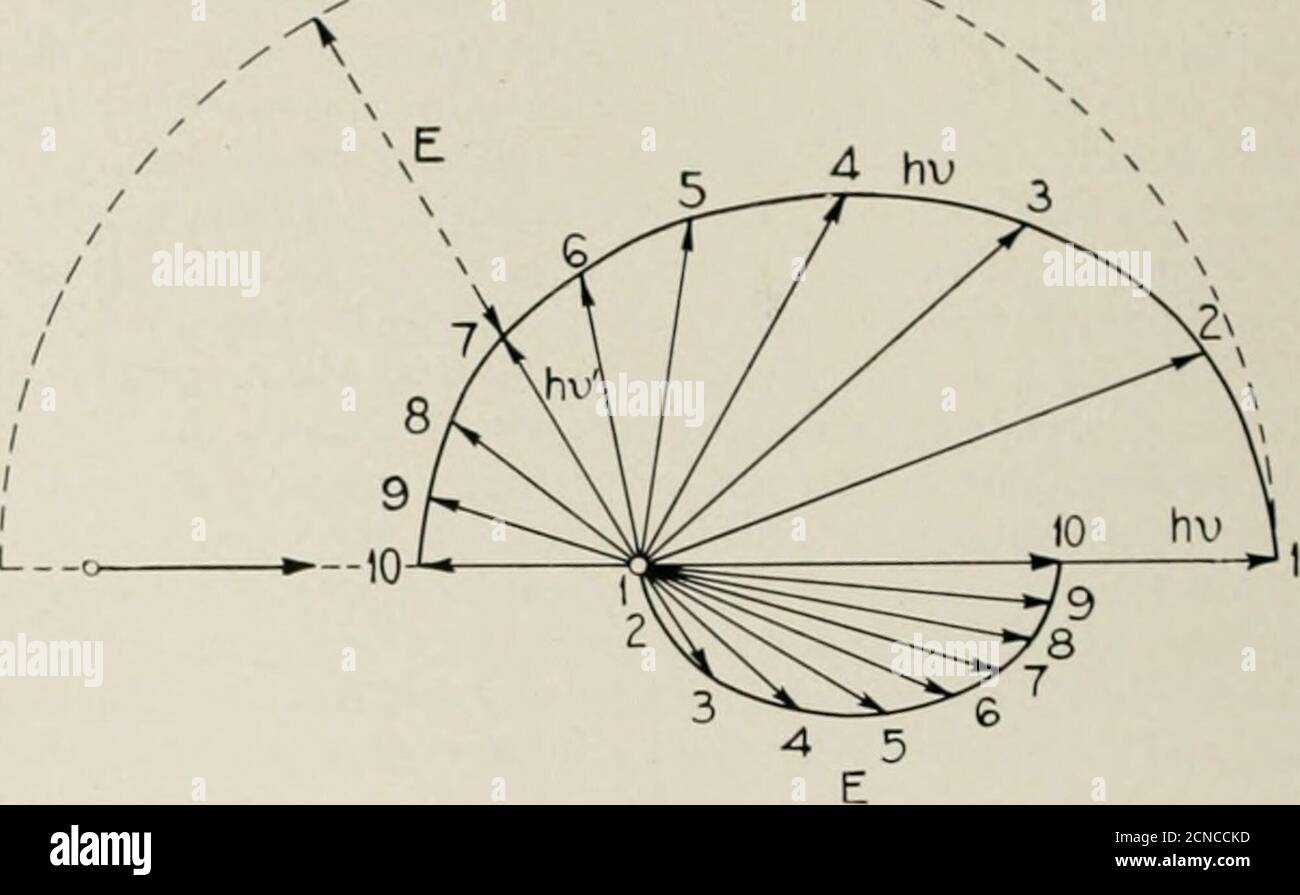 . The Bell System technical journal . e Broglie in Paris—is highly gratifying. Thevalue of the ...