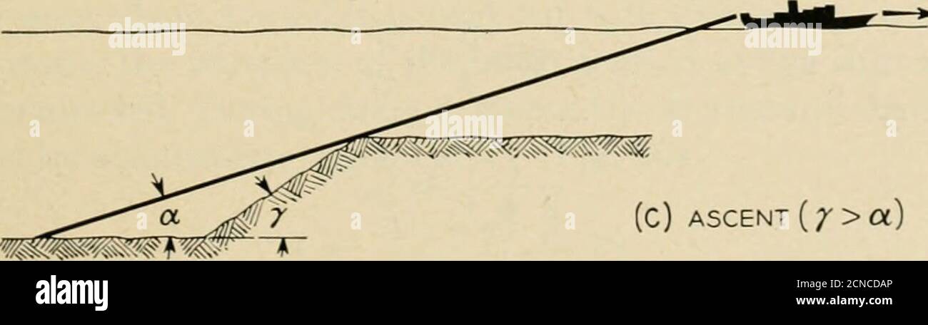 . The Bell System technical journal . (b) ASCENT(a > 7). (C) ASCENT ...