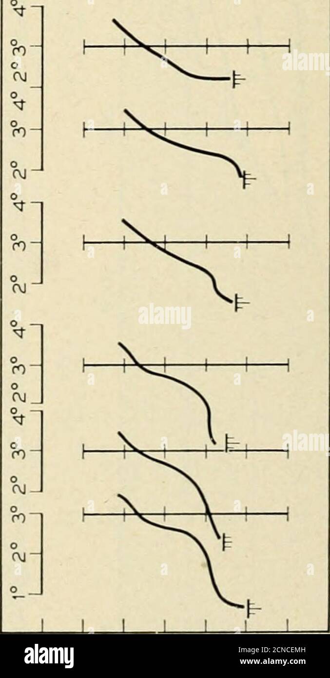 Point 500 meters hi-res stock photography and images - Alamy