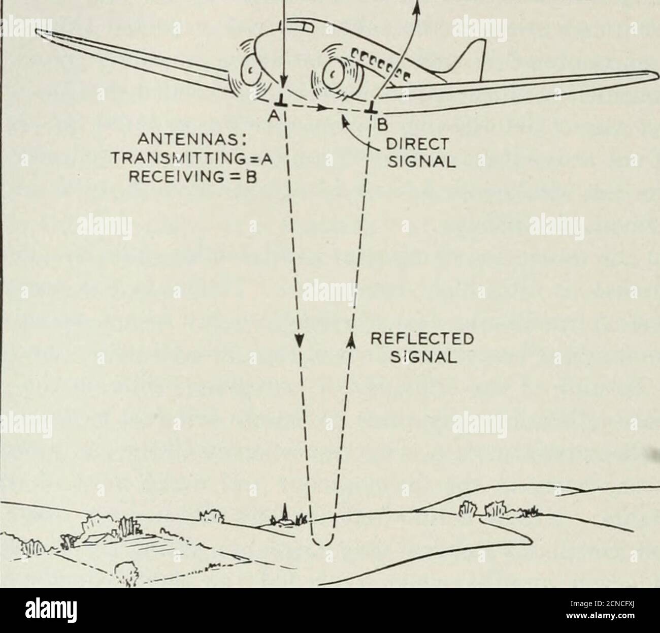 . The Bell System technical journal . nes Flight Research Airplane ...