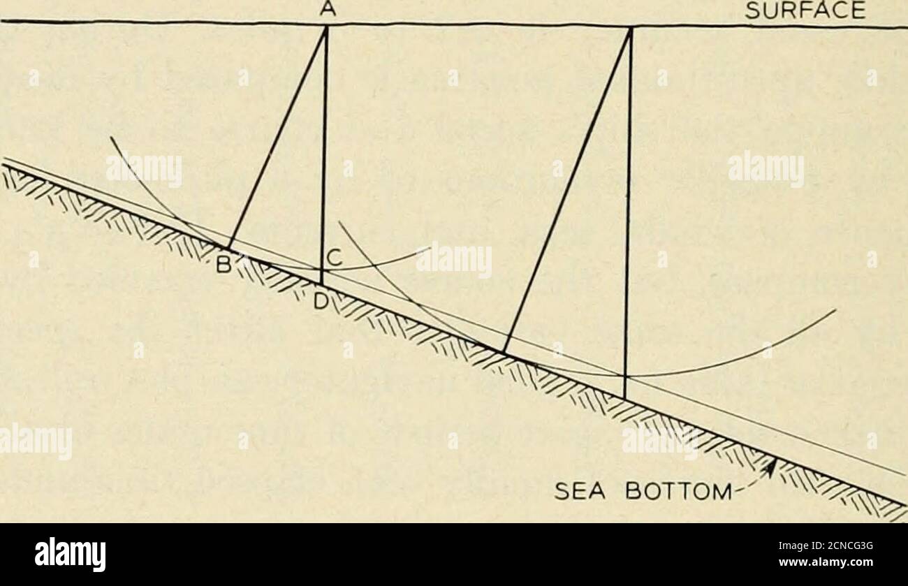 Time depth recorder hi-res stock photography and images - Alamy